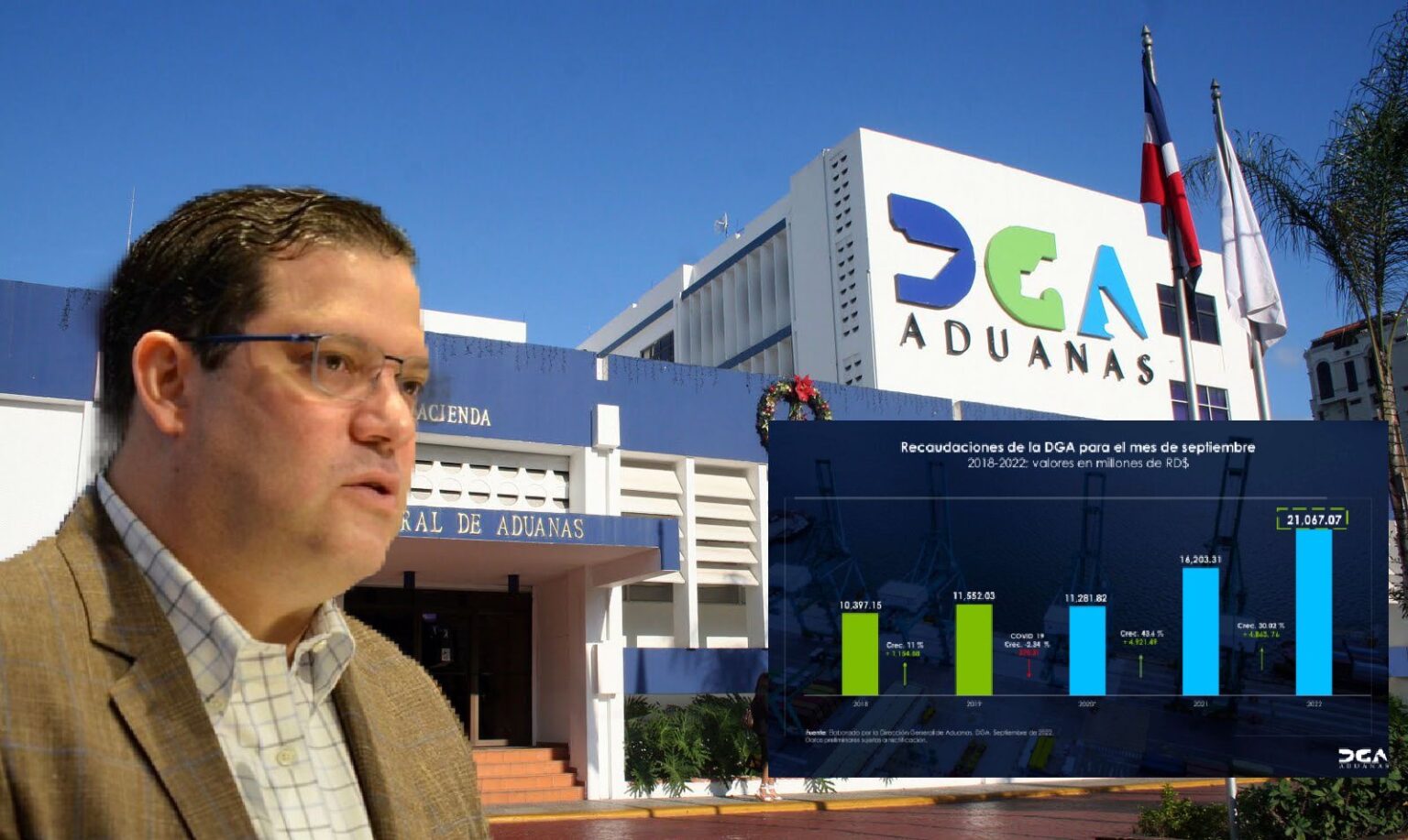 Cifras récord para la recaudación del mes de septiembre en Aduanas ...