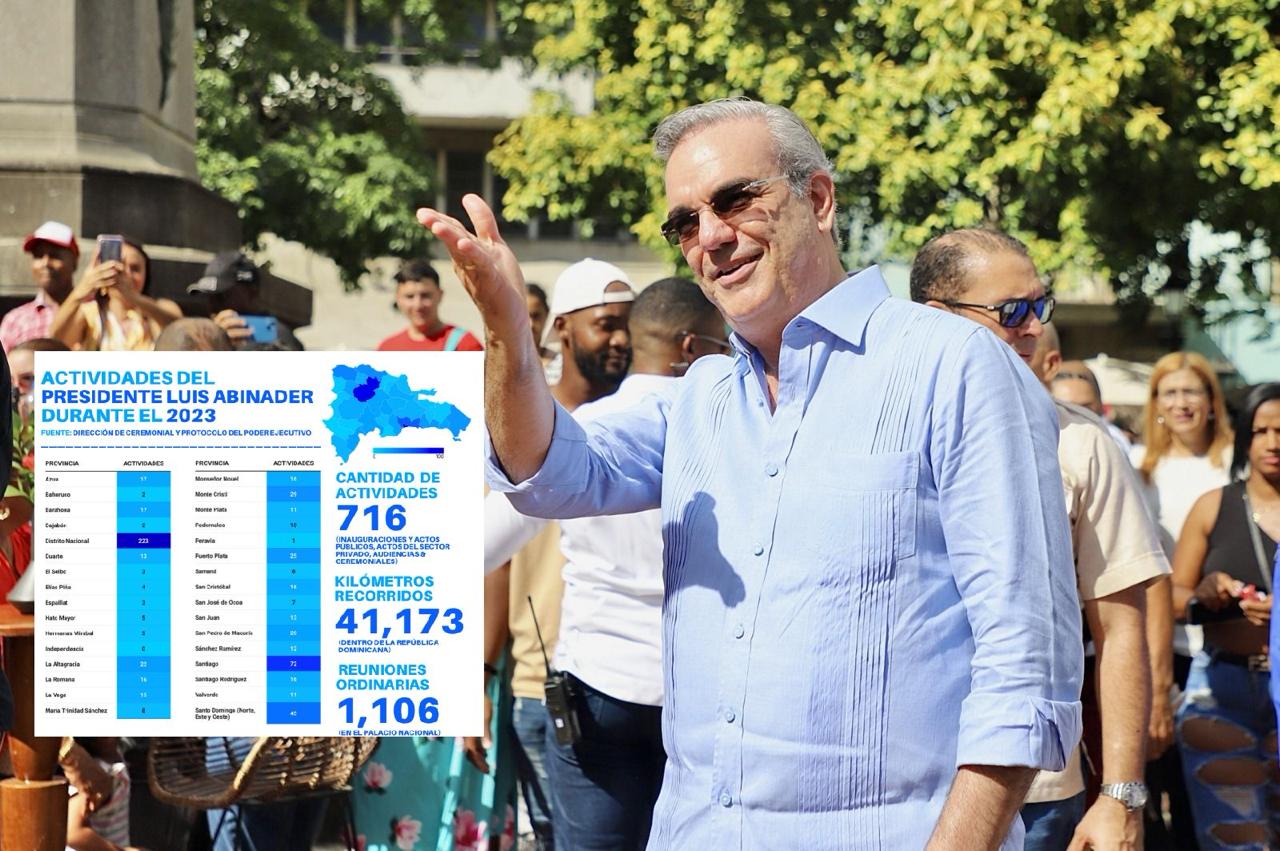 En 2023 presidente Abinader trabajó las horas equivalentes a más de ...